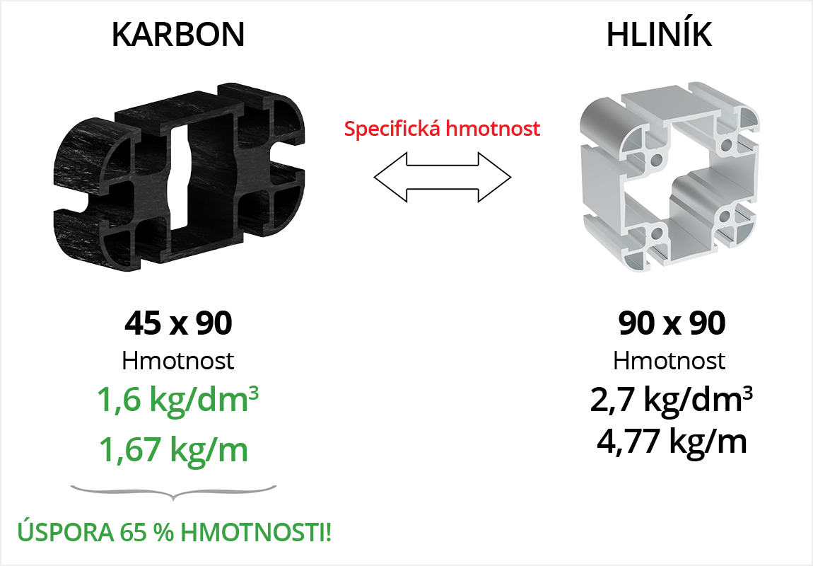Karbonové profily CarboSix | VSK-PROFILY.cz